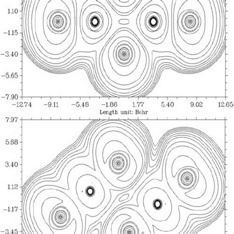 Contour Plots Of The Empty Core Electron Localization Function In The Download Scientific