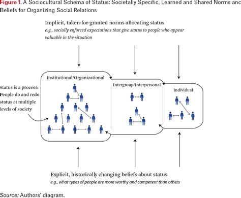 Status Definition Degradation Ceremony