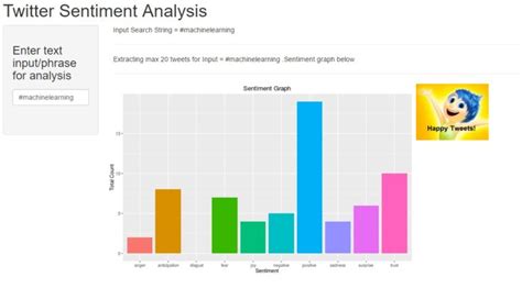 Twitter Sentiment Analysis Journey Of Analytics