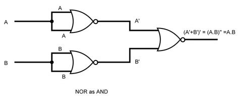 Combination Logic Design Khulla Note