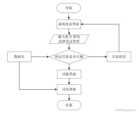 Ssm学生惩奖系统的设计与实现毕业设计 附源码201520学生奖惩管理系统 Csdn博客
