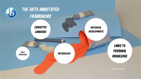 Tok The Arts Knowledge Framework By Laura Zhang On Prezi