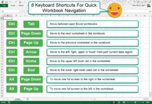 Keyboard Shortcuts For Quick Workbook Navigation How To Excel