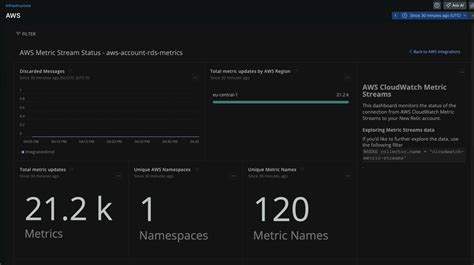 Streamlining Your Monitoring New Relic And Aws Integration With Terraform