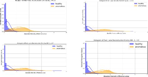Figure 5 From Unsupervised Detection Of Lesions In Brain Mri Using Constrained Adversarial Auto