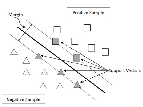 Hyperplane Of SVM 16 Download Scientific Diagram