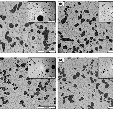 The Secondary Partial Remelting Microstructures Obtained By The Holes Download Scientific