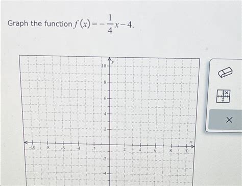 Solved Graph The Function F X 14x 4