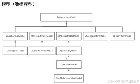 qt 四）模型 视图 qfilesystemmodel，qstringlistmodel，qstandarditemmodel csdn博客