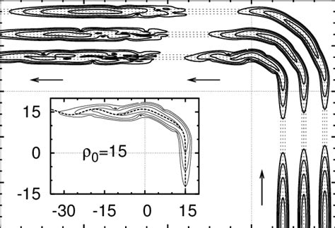 Propagation Of A Wavepacket With V Z 3 Through Three 90 Circular