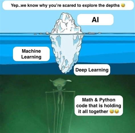Piku Maity On Linkedin Ai Ml Dl Math