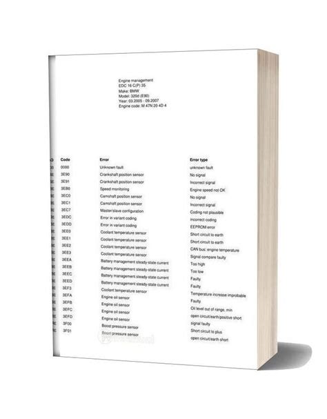 Bmw Fault Codes Bit Serial Data Interface Fault Vilfilm