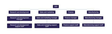 15 Free Org Chart Templates For Streamlining Operations Zapier