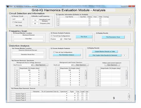 power quality monitoring and analytics for transmission and distribution