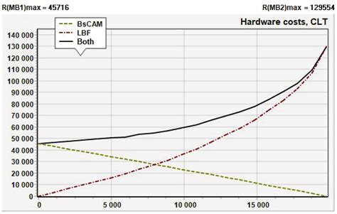 An Example Of Unsuccessful Parallel Combining Download Scientific Diagram