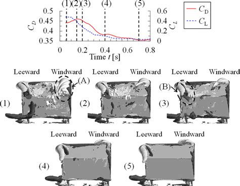 Iso‐surface Of Moving Averaged Helicity Density ω ⋅ U U In 2 H ±