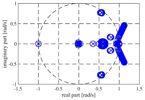 energies free full text reactive power injection to mitigate