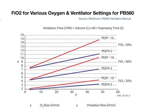 Oxygen Consumption Cost Calculations Archives Open Critical Care