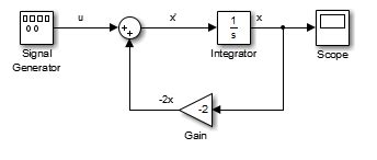 Model A Continuous System MATLAB Simulink