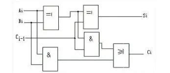 How Does The CPU Calculate 1 1 Utmel