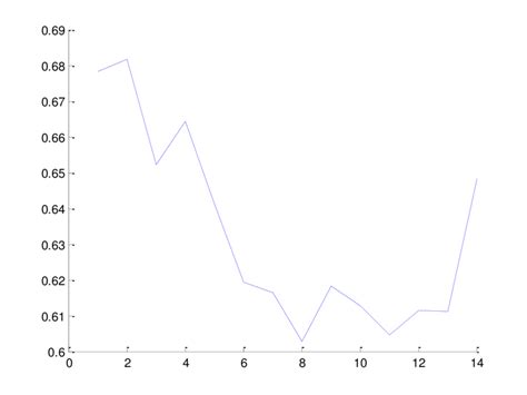 Graph Of Exchange Rate USD GBP With Monthly Step Download Scientific Diagram