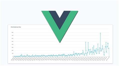 Learn How To Build Various Types Of Charts Using Vue Js