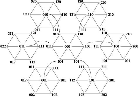Figure 1 From Spread Spectrum Scheme For Three Level Inverters Based On
