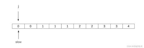 力扣leetcode第26题 删除有序数组中的重复项力扣26题 Csdn博客