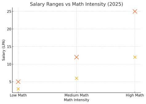 Is Maths Compulsory For Btech Biotechnology Know The Complete Truth Findmycollege Blogs