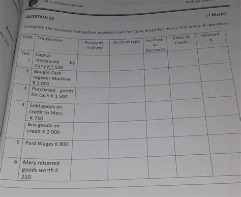 Complete The Business Transaction Analysis