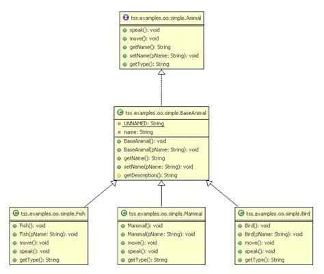 Intro To Java Abstract Classes Cyberward Net