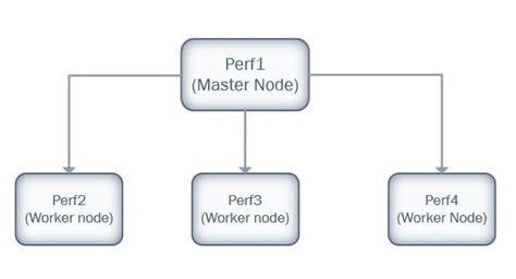 Setup A Kubernetes Cluster From Scratch Rk8s