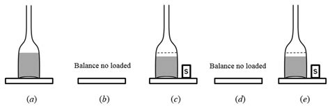 Parts Of Pycnometer