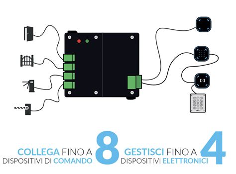 LabKey Plus The Customisable Access Control Solution