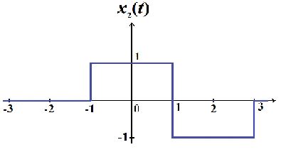 Consider A Linear Time Invariant LTI System Assume Chegg Com