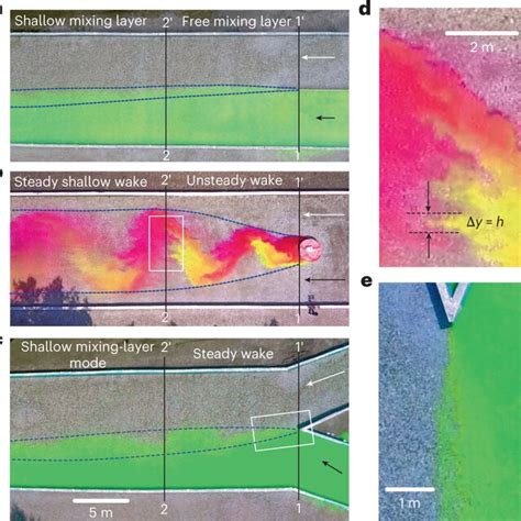 Patterns Of Mixing In Experiments A Shallow Mixing Layer Mr 20 B Download Scientific