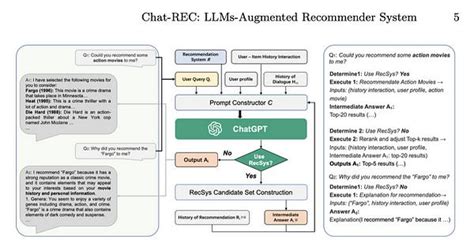Kavach Dheer On Linkedin A One Stop Destination For Recommendation Systems