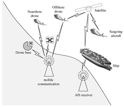 A Drone Routing Problem For Ship Emission Detection Considering
