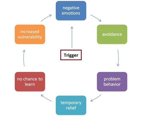 Facing Our Fears St Louis Dbt Llc