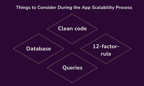 Definition And Importance Of Application Scalability