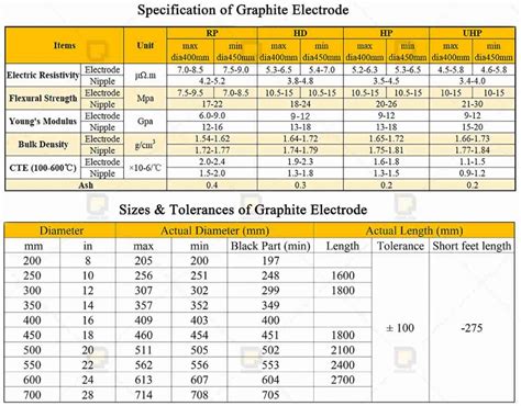 Graphite Electrodes Sic Ceramics Sic Heaters Alumina Ceramics Zirconia Ceramics