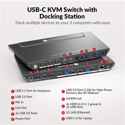 Usb C Kvm Switch 3 Port With Hdmi For Dual Monitor