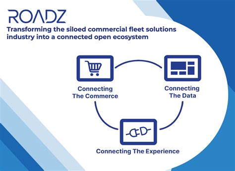 unified fleet workspace fleet store marketplace