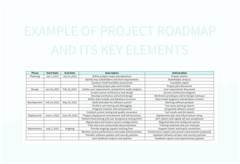Example Of Project Roadmap And Its Key Elements Excel Template And