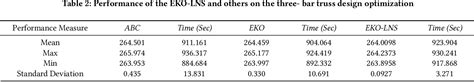 Table 2 From An Elevator Kinematics Optimization Algorithm Based On A