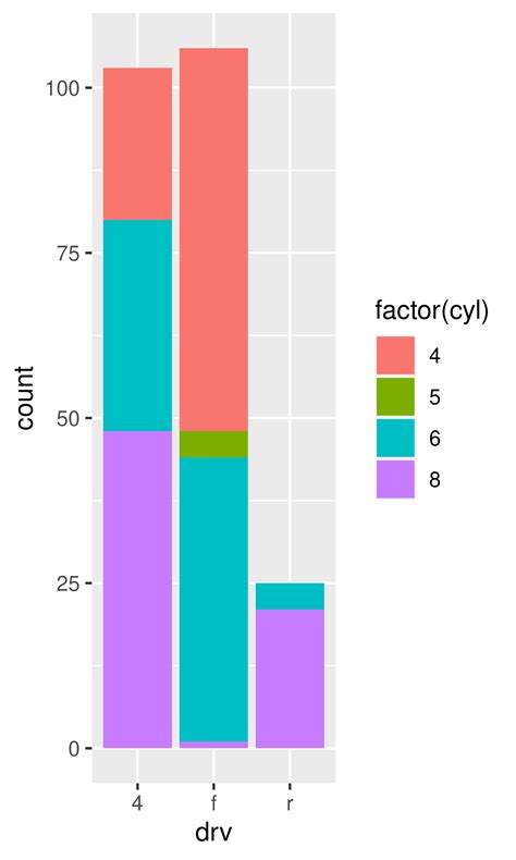 ggplot manual scale for continuous variable plascencia hason1966