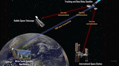 Applications Of Electromagnetic Signal Detectors Explained Tesarc Space