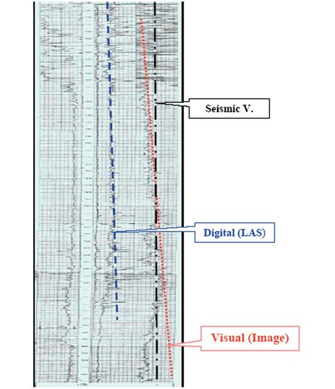 Calibration Of Geopressure Predictions Using The Normal Compaction Trend Perception And Pitfall