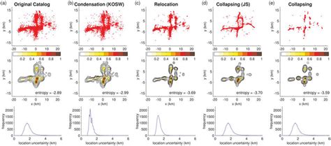 2 A Comparison Of Different Strategies Applied To The Aftershock Download Scientific Diagram