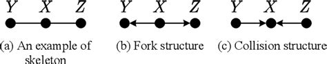 Figure 1 From Mitigating Prior Errors In Causal Structure Learning